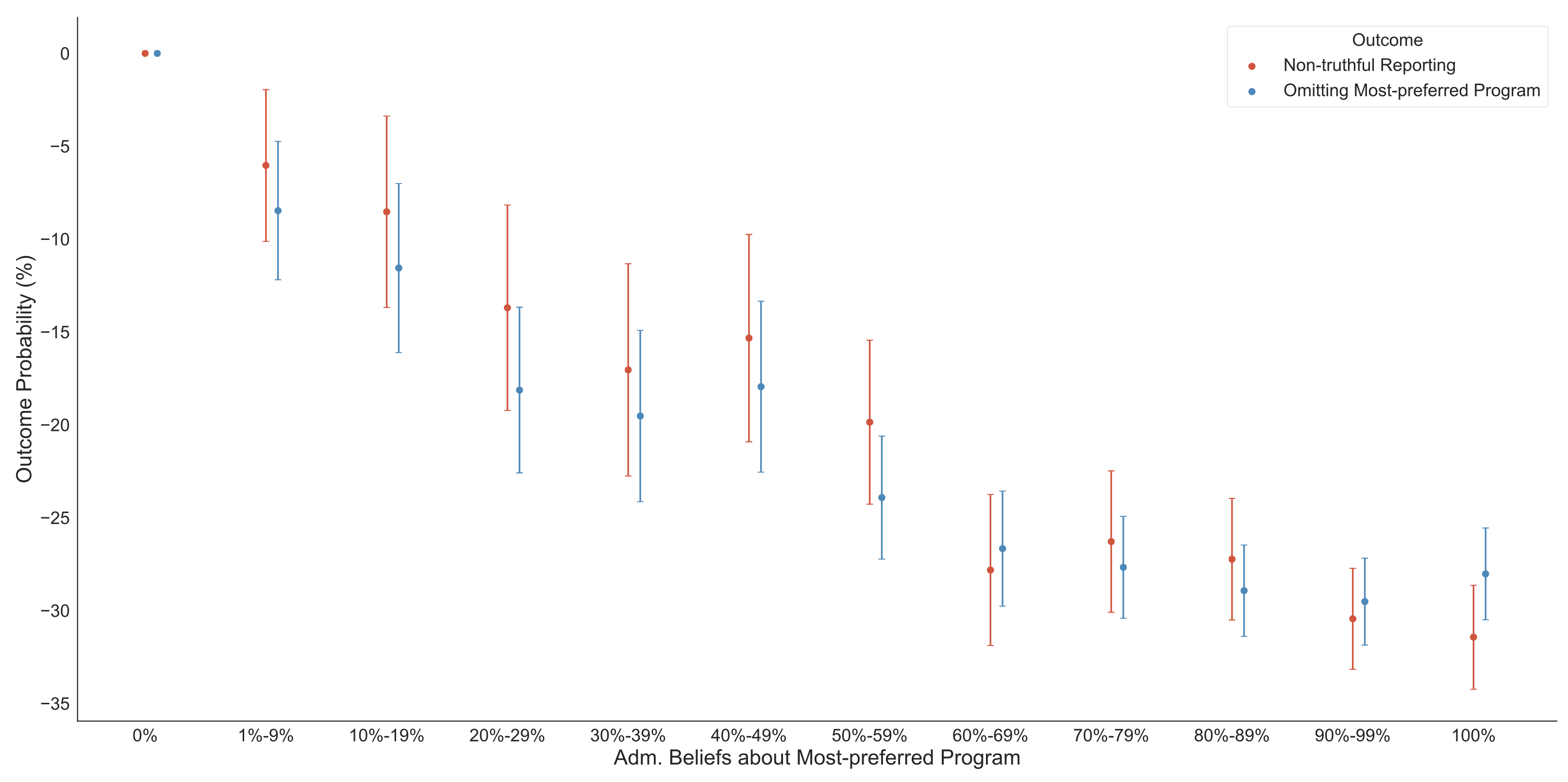 Why Do Students Lie and Should We Worry? An Analysis of Non-truthful ...